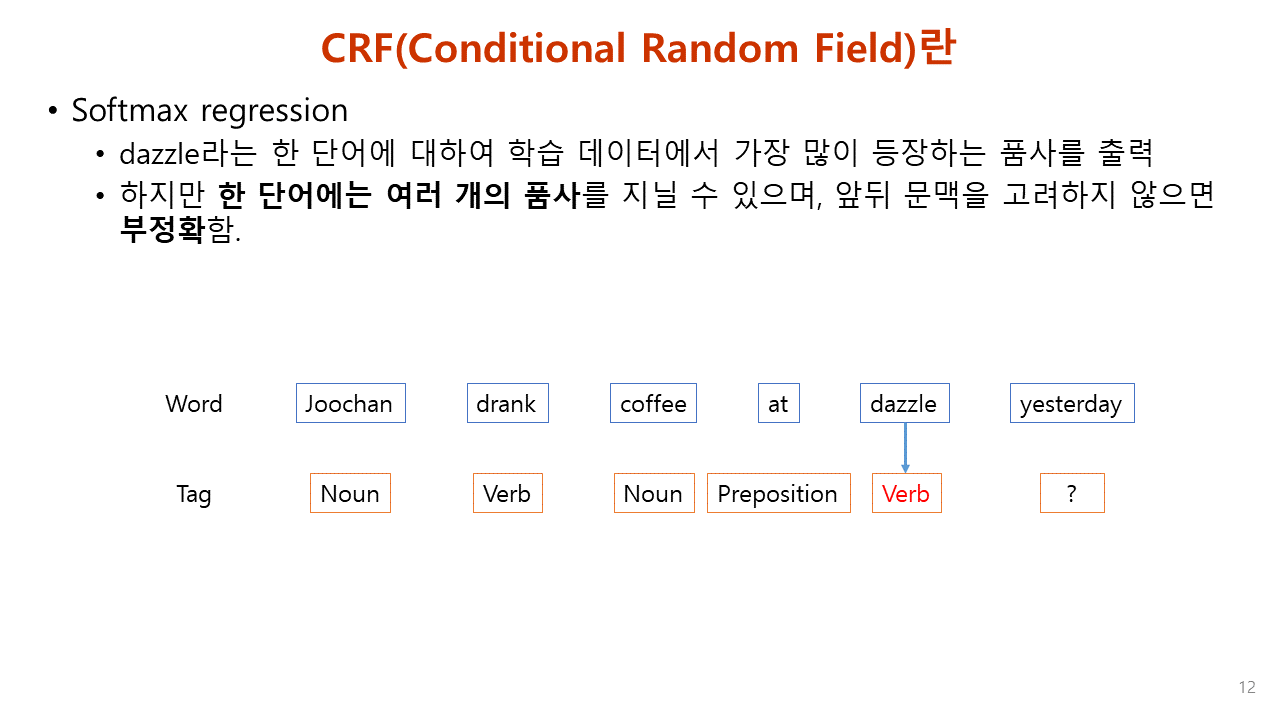 Paper Review Bidirectional Lstm Crf Models For Sequence Taggingarxiv 4931